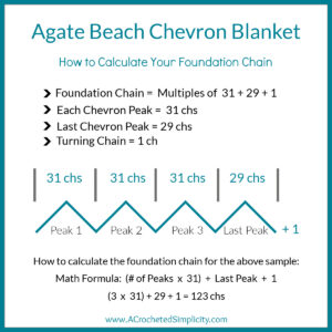 Agate Beach Chevron Crochet Blanket - A Crocheted Simplicity