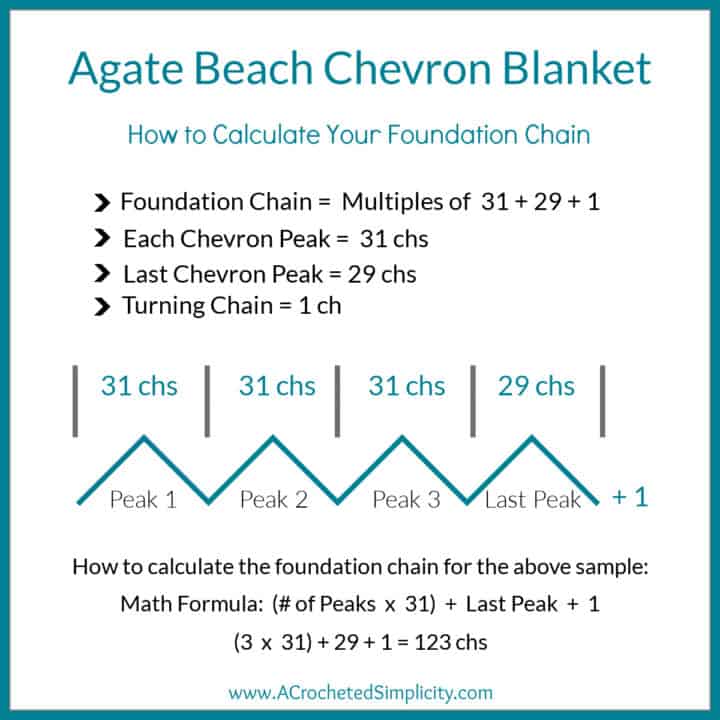 Agate Beach Chevron Crochet Blanket - A Crocheted Simplicity